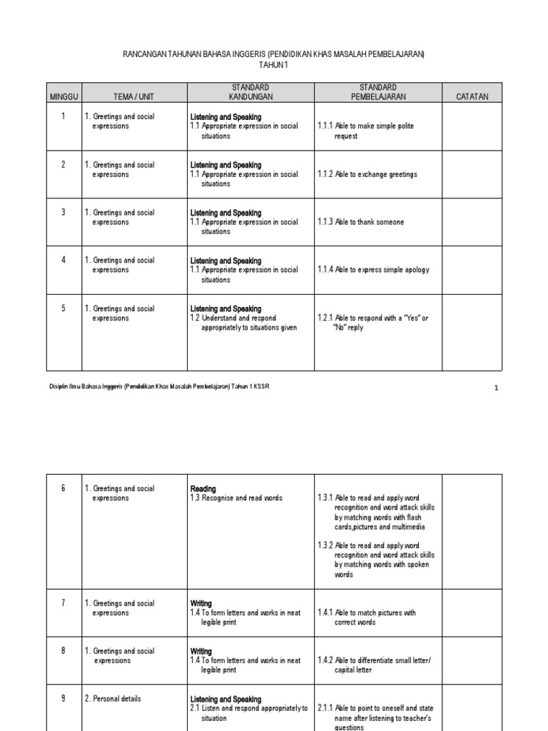 RPT Bi Ppki - Tahun 1 | PDF | Word | Cognitive Science