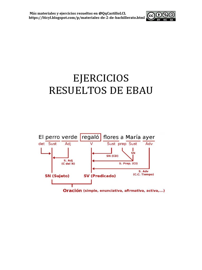 7-Cuaderno de Actividades Con Ejercicios Resueltos de Ebau | PDF | Oración (Lingüística ...