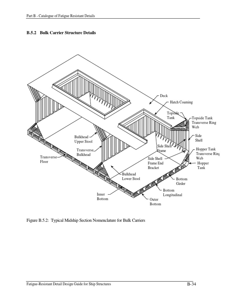 B.5.2 Bulk Carrier Structure Details: Figure B.5.2: Typical Midship ...