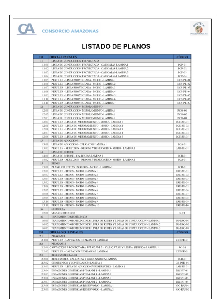 Listado de Planos | PDF