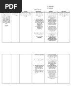 Hyponatremia NCP | PDF | Shock (Circulatory) | Medicine