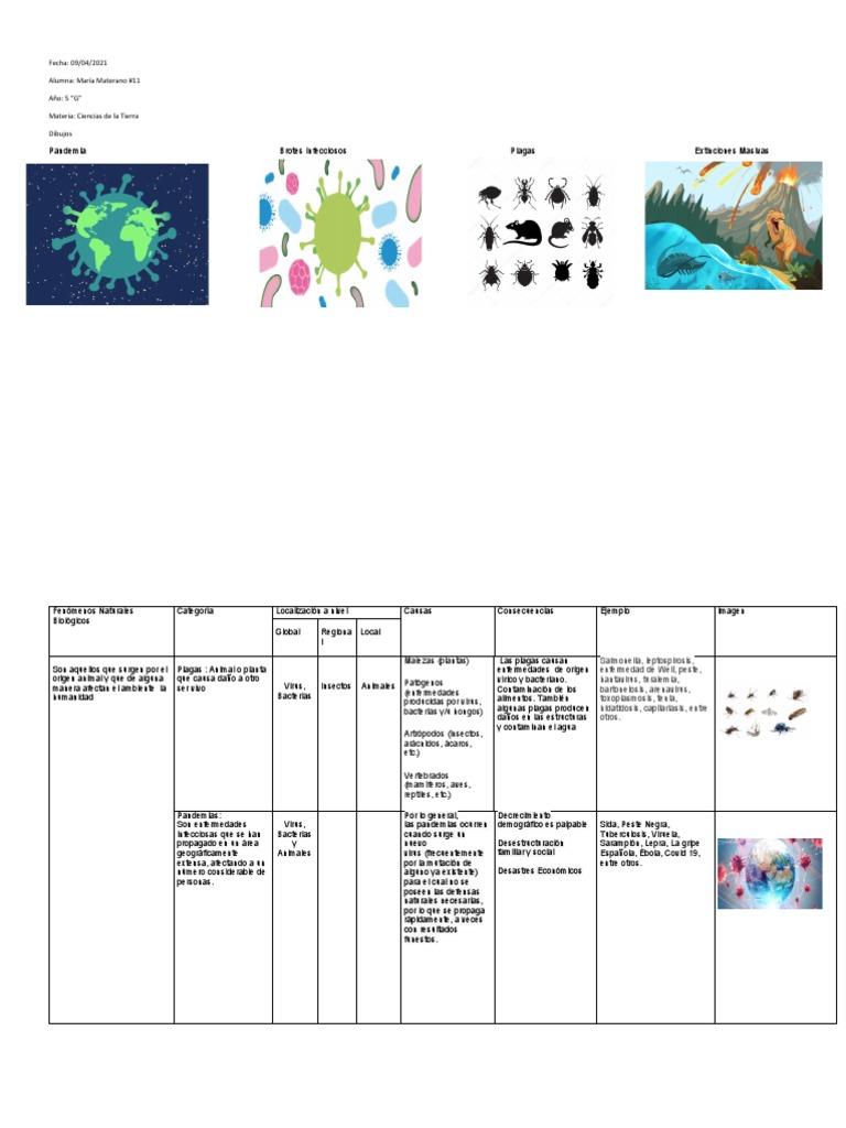 Fenómenos Naturales Biológicos | PDF | Extinción | Infección