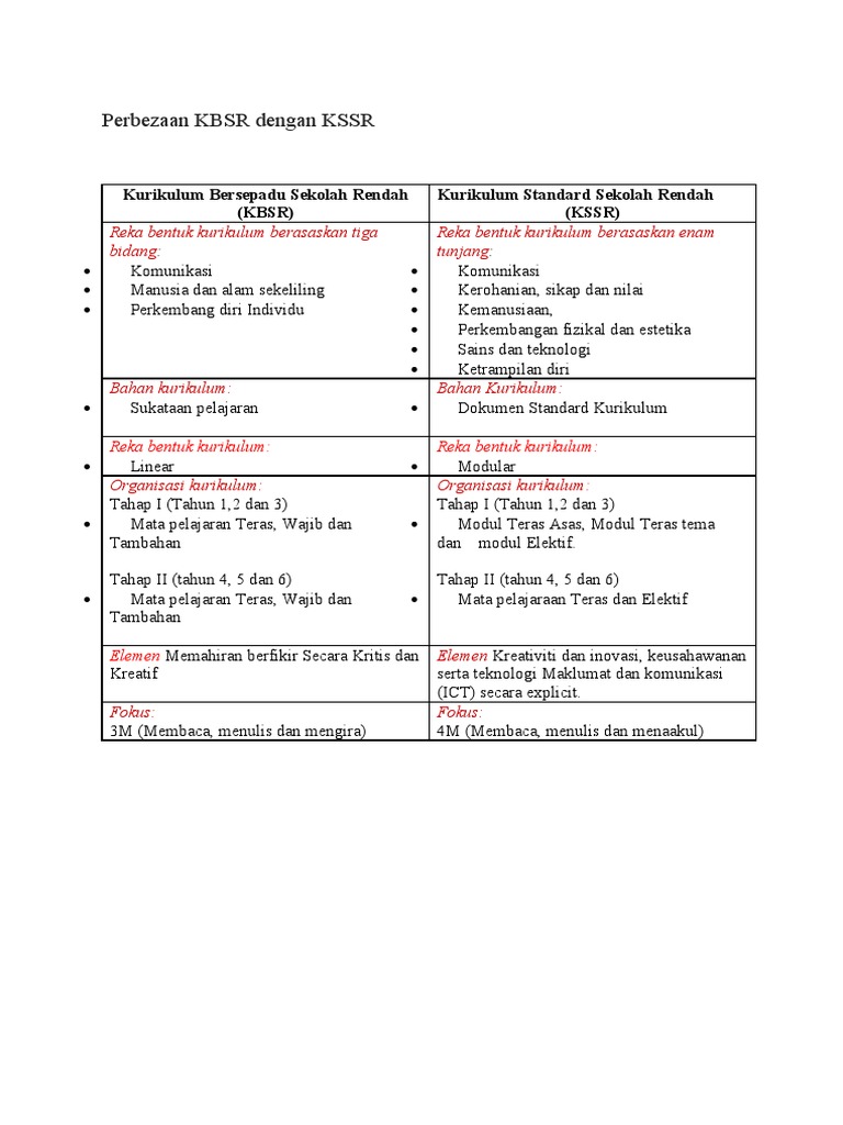 Perbezaan KBSR Dengan KSSR | PDF