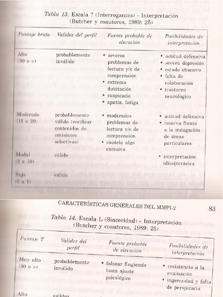 Escalas de Validéz Del MMPI-2 y Rangos | PDF