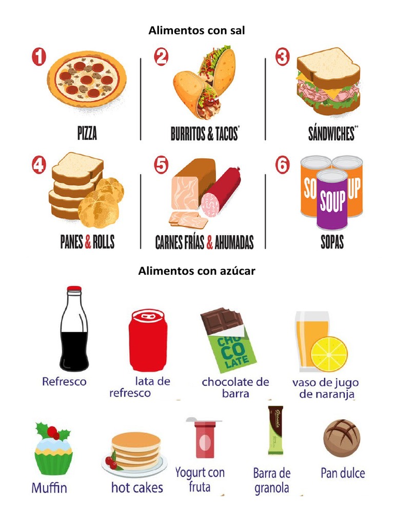 Alimentos Con Sal y Dulce | PDF