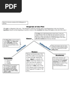 The Fall of The House of Usher Plot Diagram | PDF