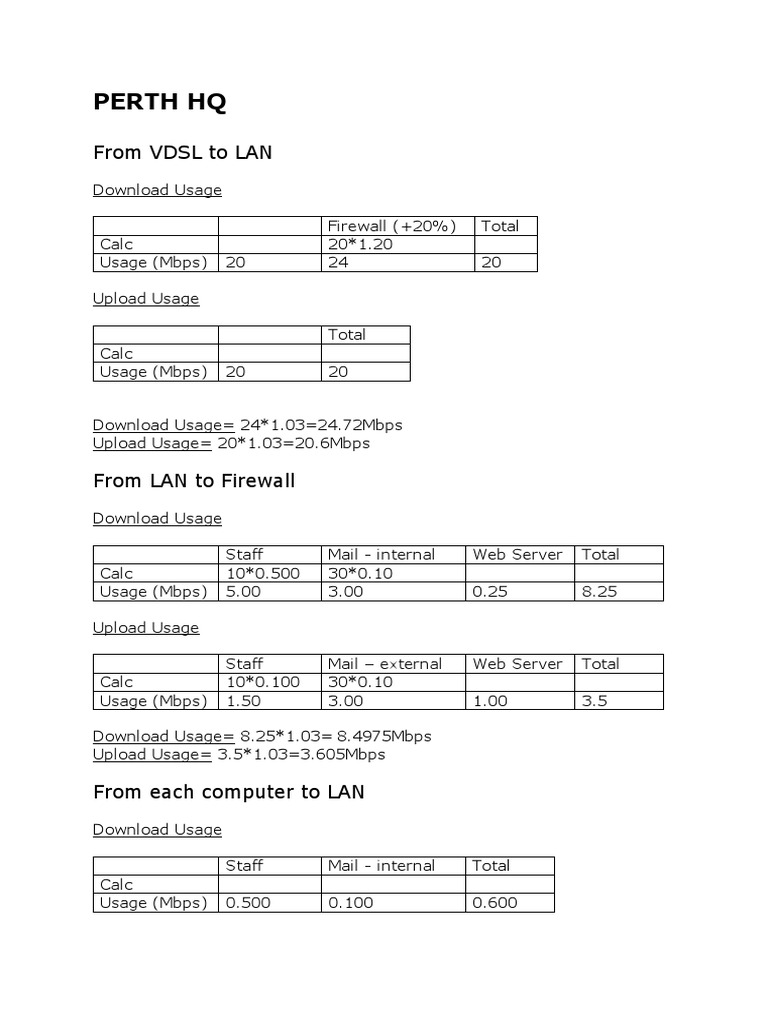 Perth HQ Network Usage Analysis | PDF