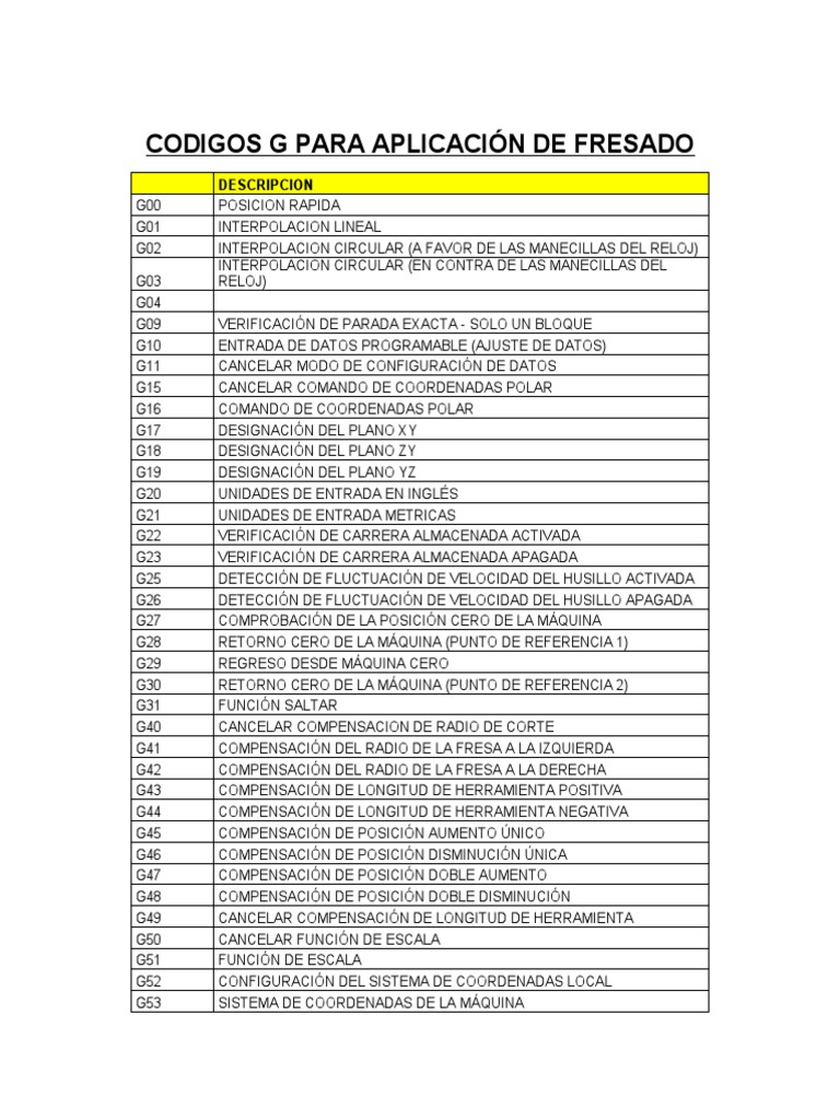 Codigos G | PDF | Perforar | Ingeniería mecánica