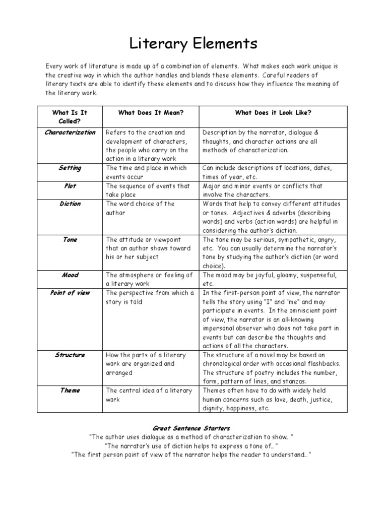 Understanding Literary Elements | PDF | Narration | Narrative