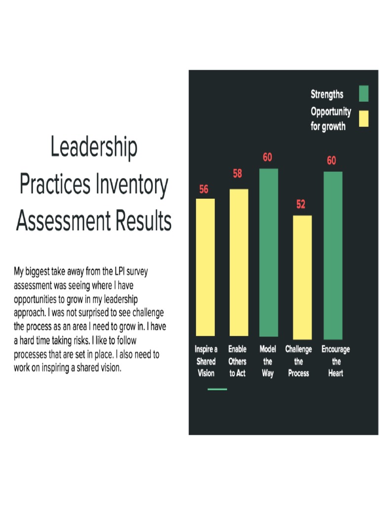 Lpi Assessment | PDF