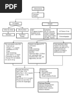 (ASRA) Guidelines Neuraxial and Anticoagulation | PDF