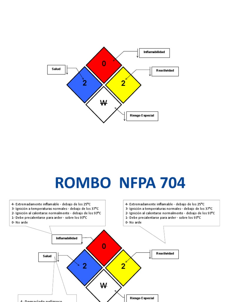 Rombo Nfpa