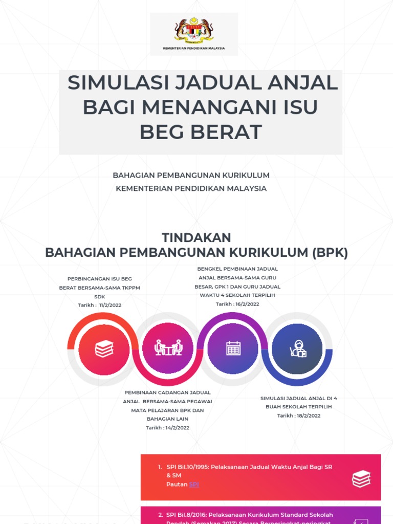 BPK Jadual Anjal Isu Beg Berat Untuk JPN | PDF