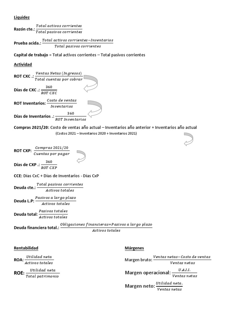 Formulas de Contabilidad | PDF