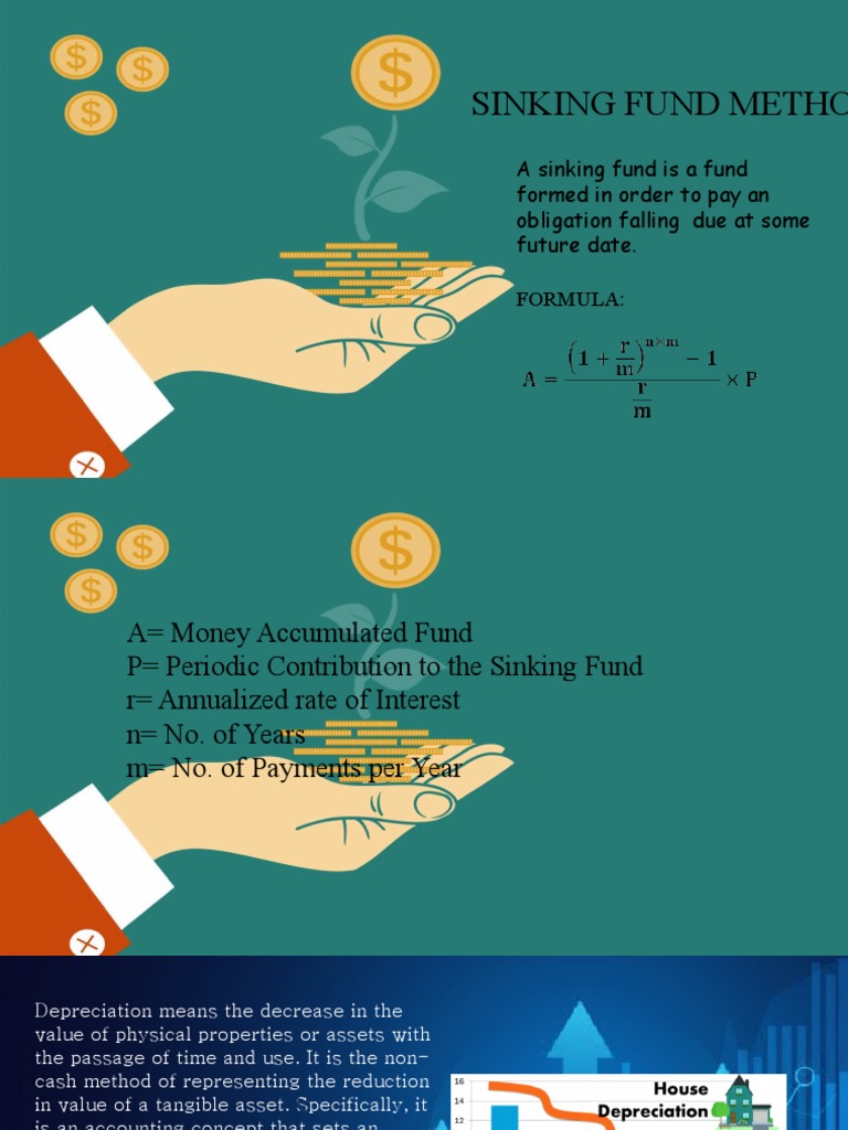 Sinking Fund Method | PDF | Bonds (Finance) | Debt