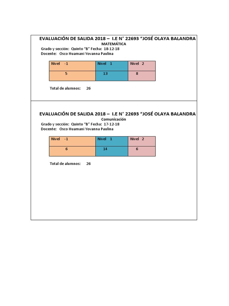 Evaluación de Salida 2018 | PDF