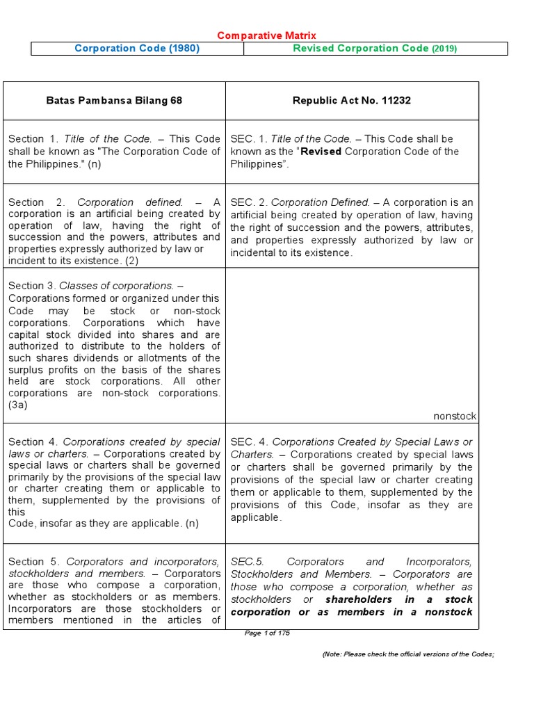 Comparative Matrix Corporation Code 1980 | PDF | Preferred Stock | Stocks