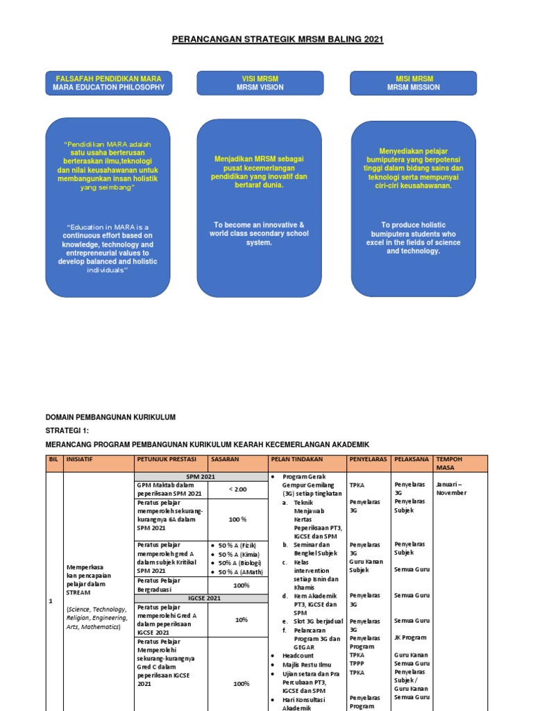 Perancangan Strategik MRSM Baling 2021 | PDF