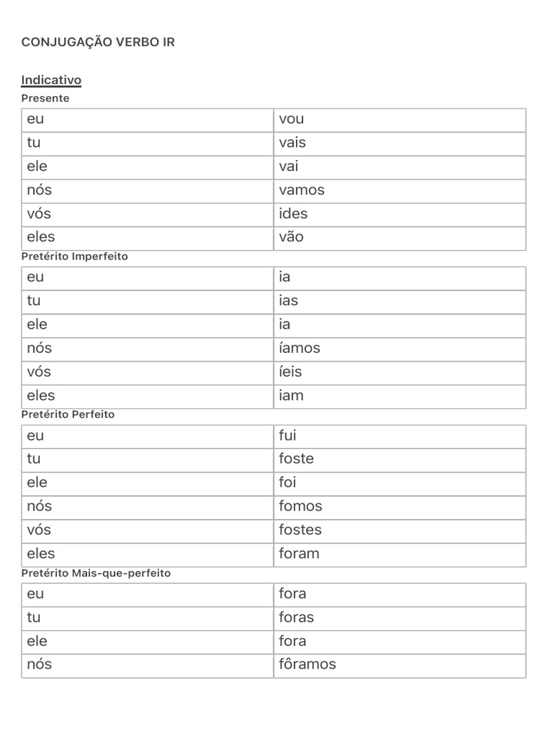 Conjugação Verbo Ir | PDF | Ciência cognitiva | Interpretação (Filosofia)