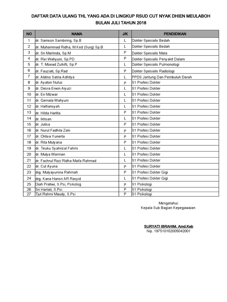 Jumlah Thl Tahun 2018 Pdf