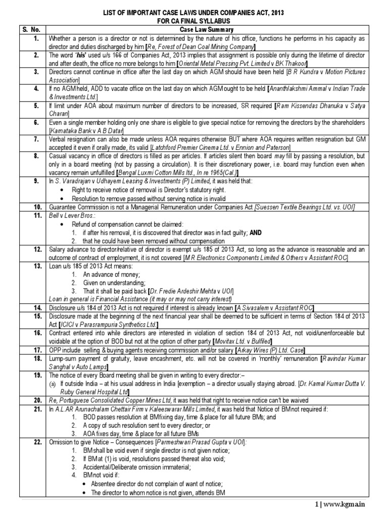 CA Final Law Important Case Laws | PDF | Liquidation | Private Law