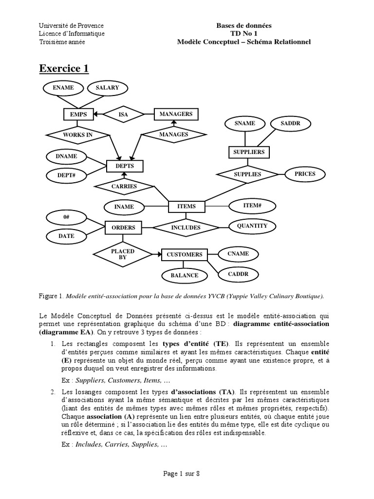 BDD Td1 Corr | PDF | Pharmacie | Facture