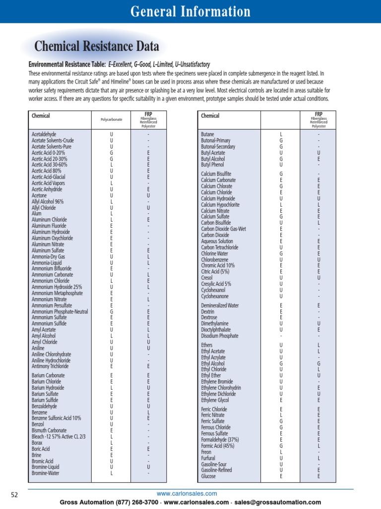 Chemical Resistance Data: Environmental Resistance Table: E-Excellent ...