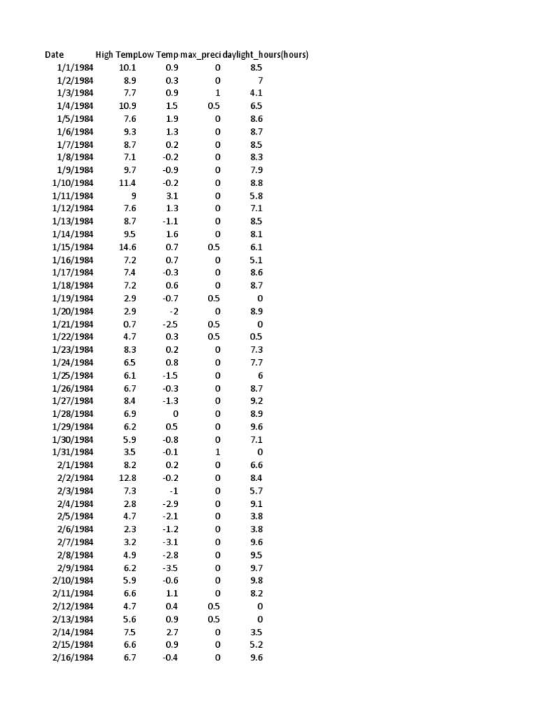 6 Case Study Dataset Rainfall Tableau | PDF