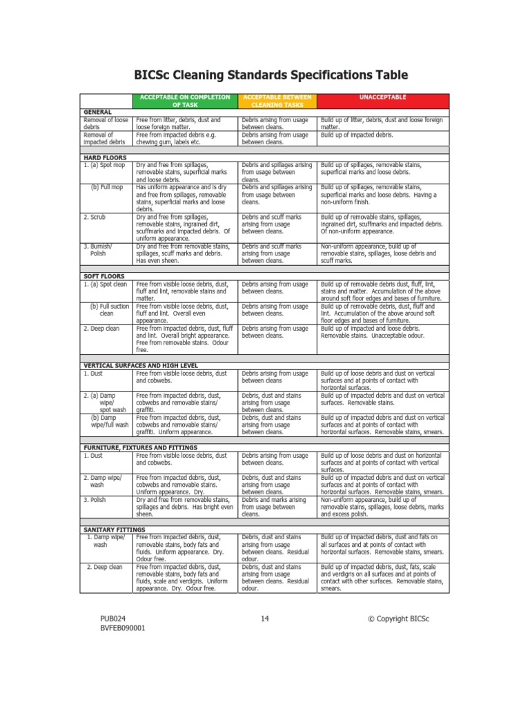 Cleaning Standards | PDF | Hygiene