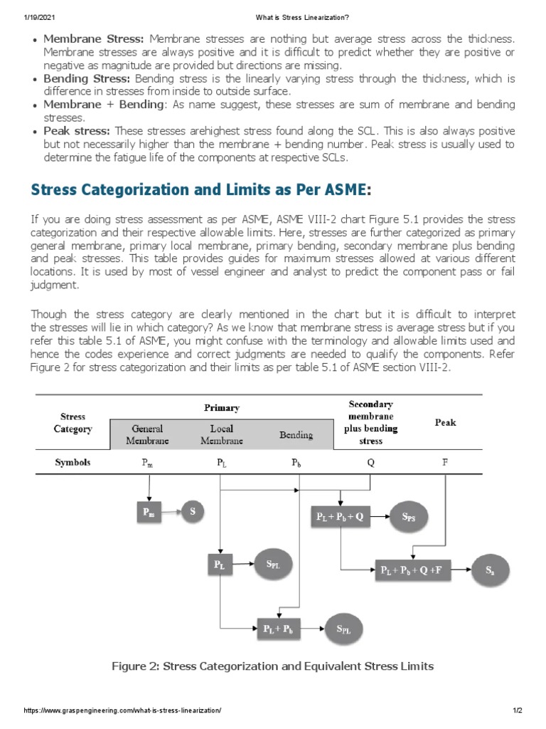 Stress Limitation As Per ASME | PDF | Stress (Mechanics) | Bending