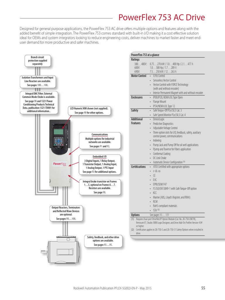 Powerflex 753 Ac Drive: Powerflex 753 at A Glance Ratings | Download ...