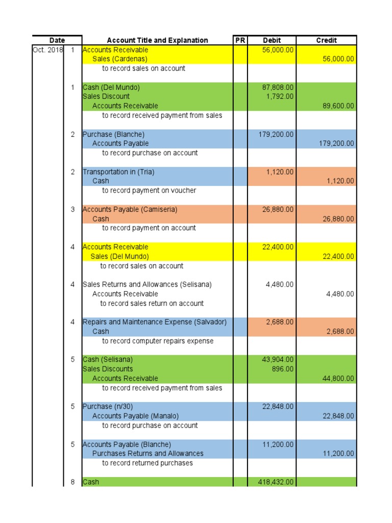 Kashato Shirts Practice SetFS 1 | PDF | Debits And Credits | Expense