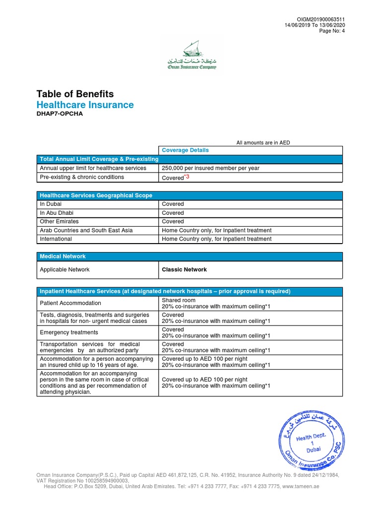 Table of Benefits | PDF | Insurance | Hospital