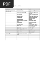 Wound Classification Chart 141 | PDF | Wound | Topical Medication