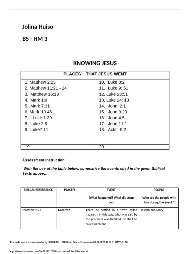 Key Events and Places in the Life and Ministry of Jesus Christ ...