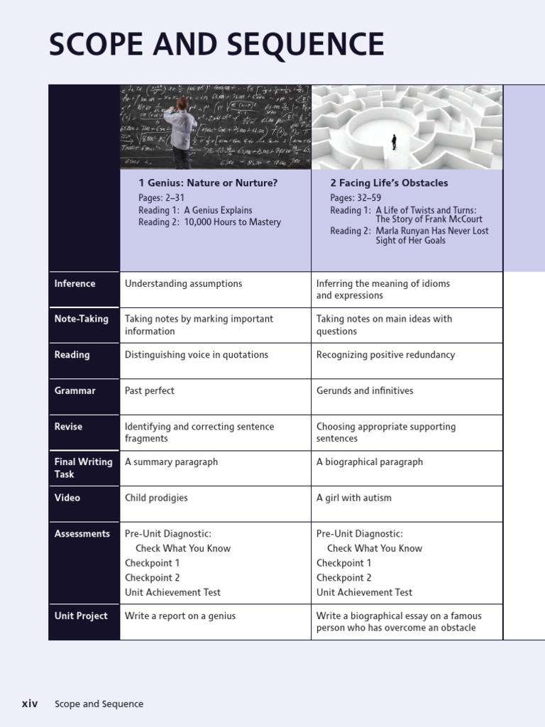 Exploring Genius and Life's Challenges | PDF | Essays | Linguistics