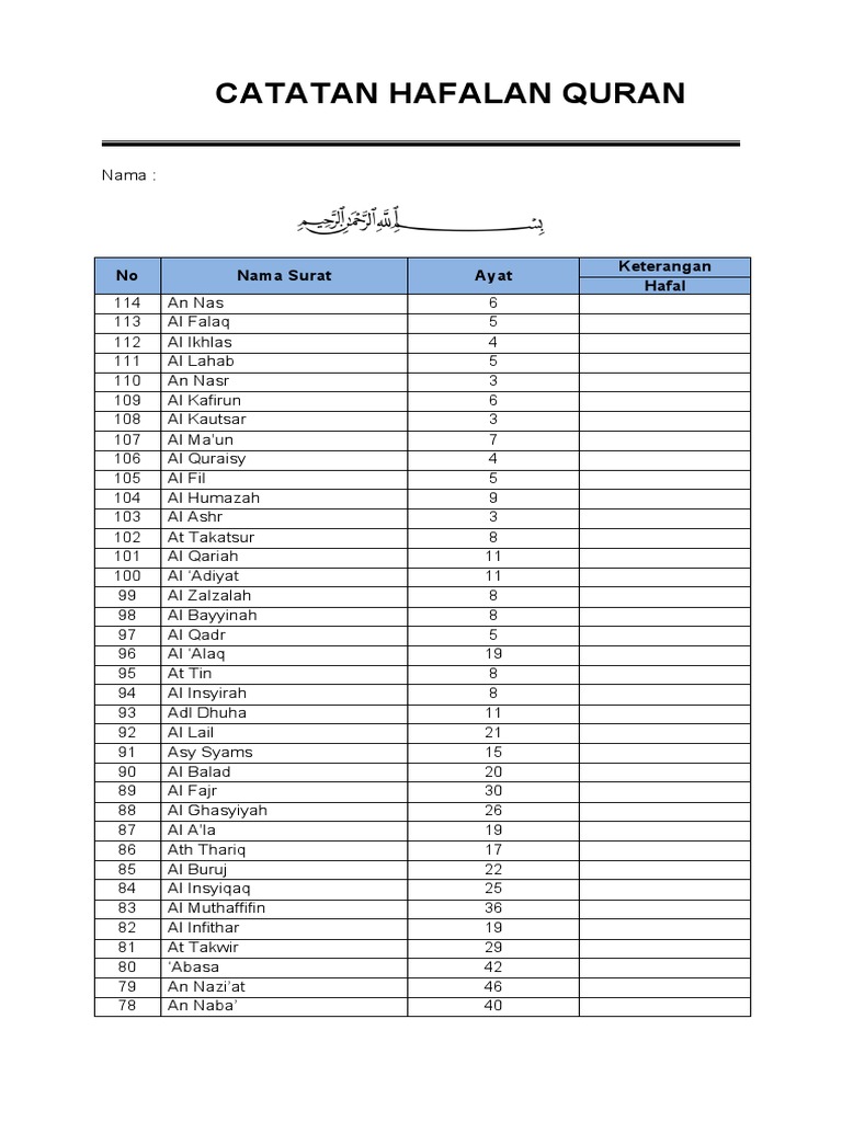Kartu Hafalan Juz 30 | PDF