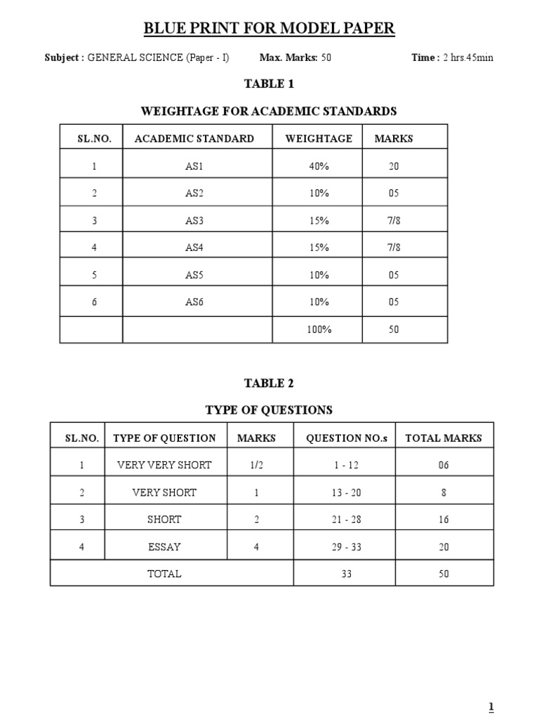 Blue Print For Model Paper: Table 1 Weightage For Academic Standards ...