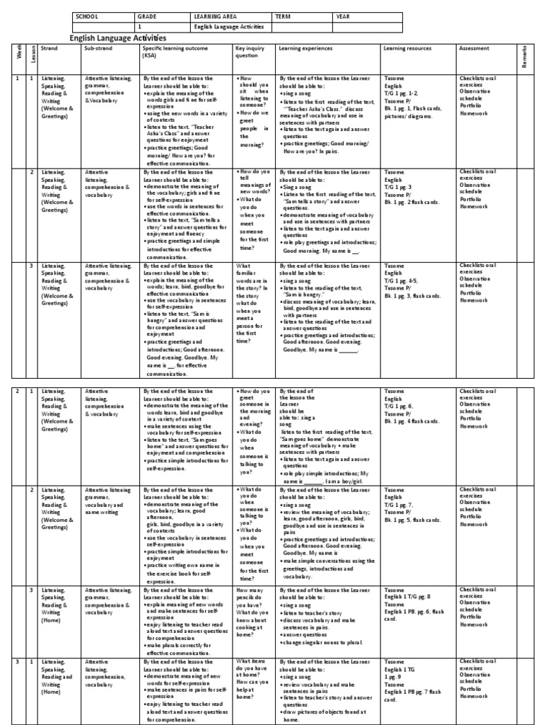 Grade 1 English Scheme of Work Term 1 | PDF | Vocabulary | Reading ...