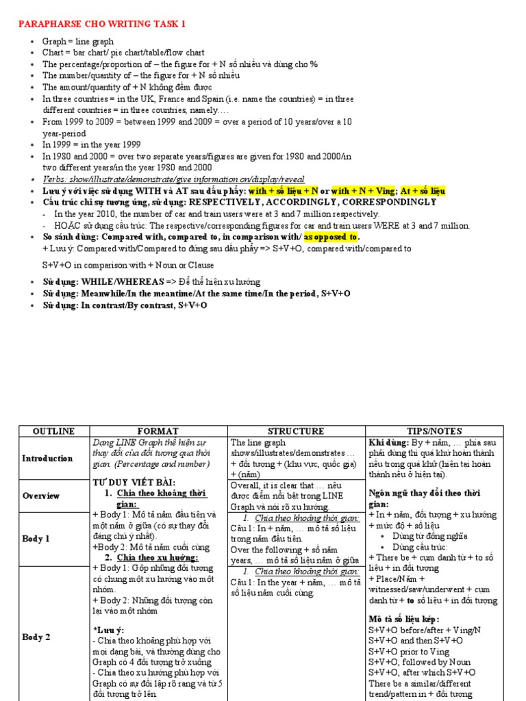 Template Writing Task 1 | PDF
