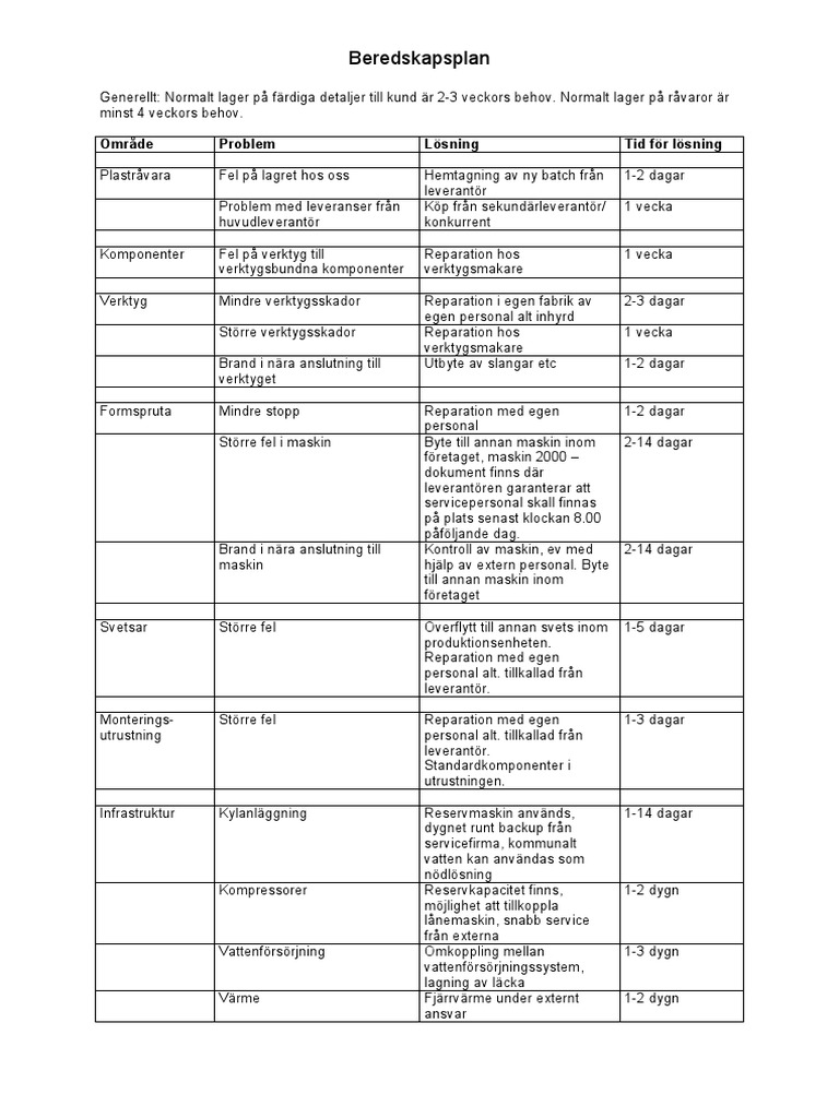 Exempel På Beredskapsplan | PDF