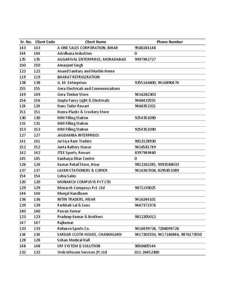 Sr. No. Client Code Client Name Phone Number | PDF