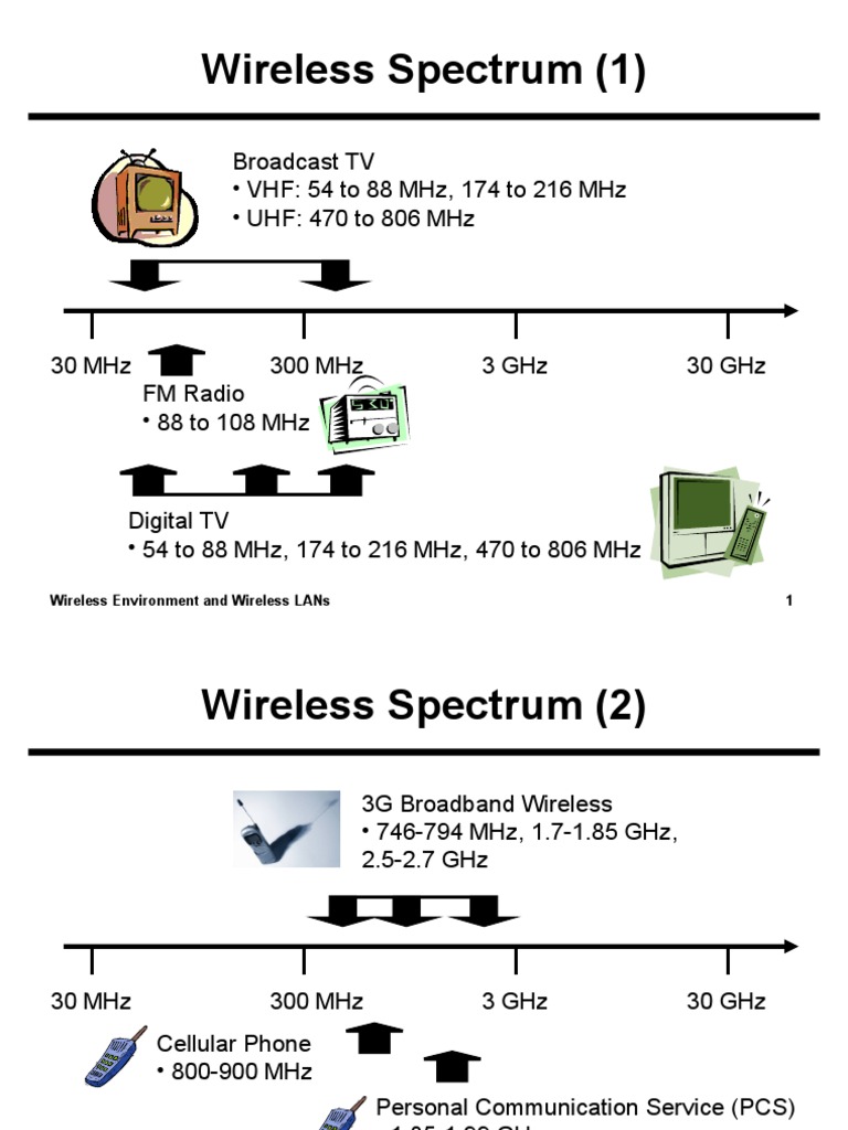 Wireless Spectrum (1) : Broadcast TV - VHF: 54 To 88 MHZ, 174 To 216 ...