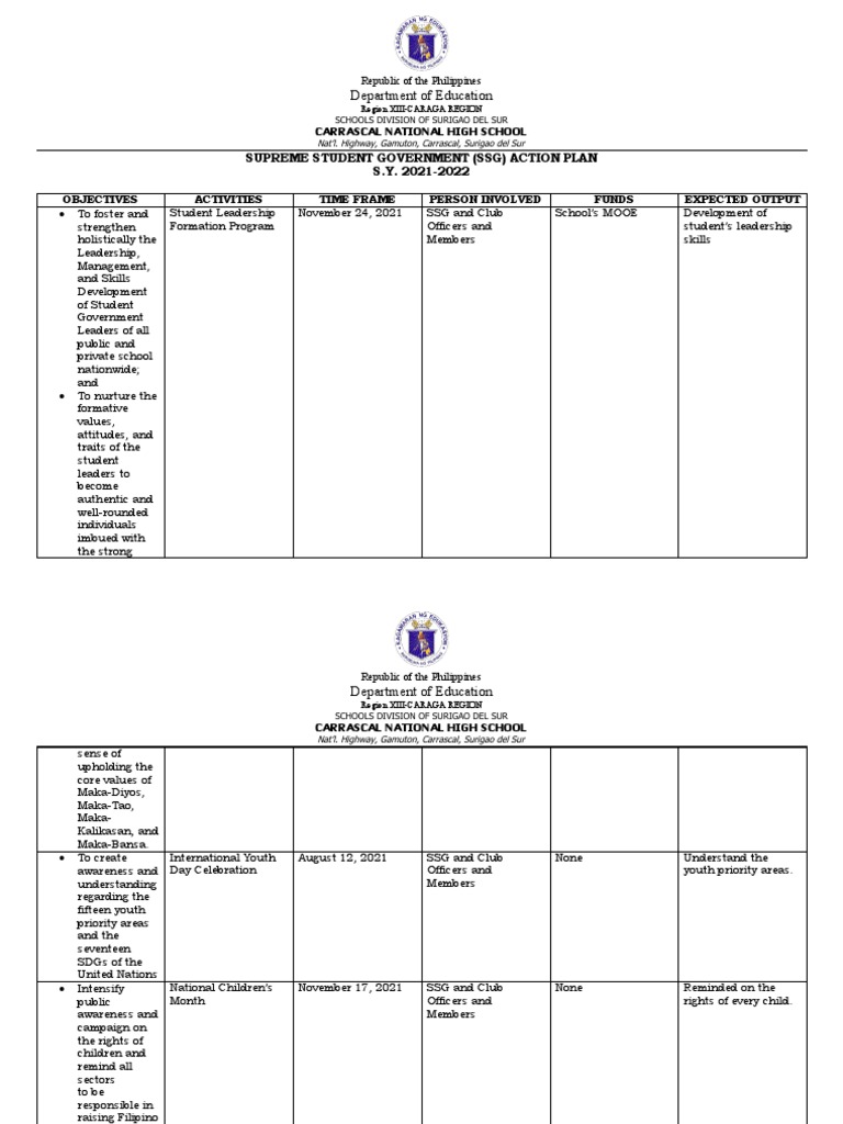 SSG-ACTION-PLAN-2021-2022 (1) | PDF | Bullying | Psychology