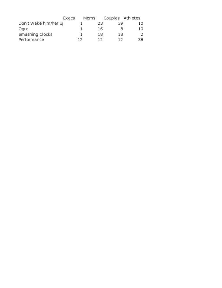 Heatmap Final | PDF