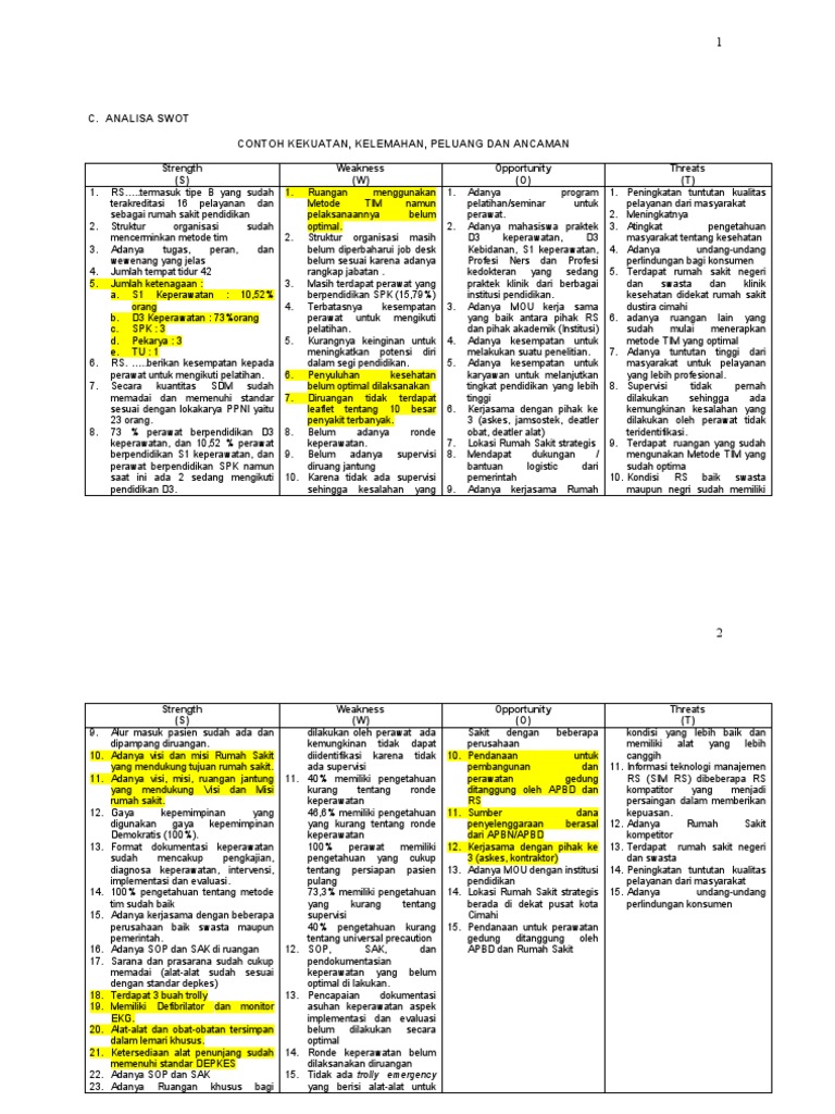 Analisis SWOT Rumah Sakit Pendidikan | PDF