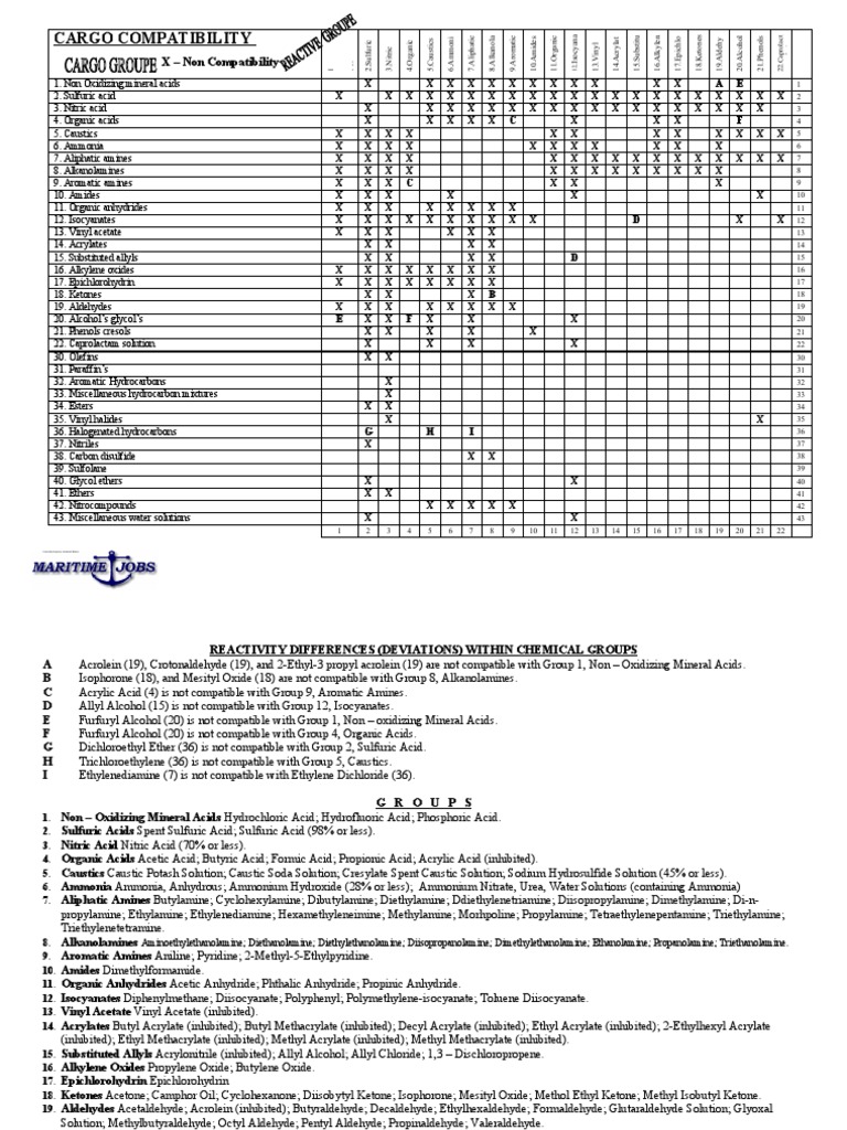 Cargo Compatibility | PDF | Alcohol | Amine