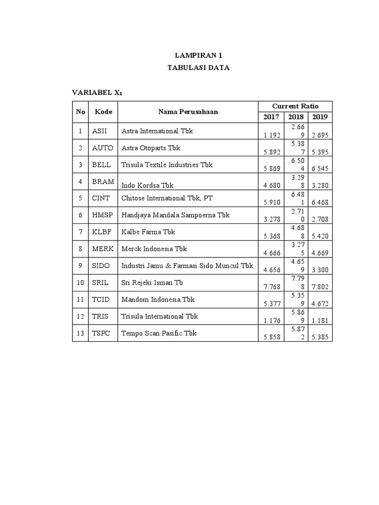 Lampiran Fix | PDF | Errors And Residuals | Applied Statistics