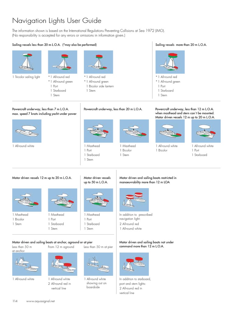 Navigation Lights User Guide | PDF | Port And Starboard | Transport