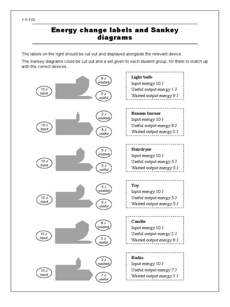 Energy Change Labels and Sankey Diagrams: Light Bulb | PDF | Input ...